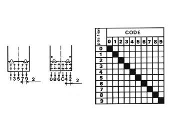 E44-Roue codeuse - 10 positions - decimal à 19,00 € (Roues codeuses)